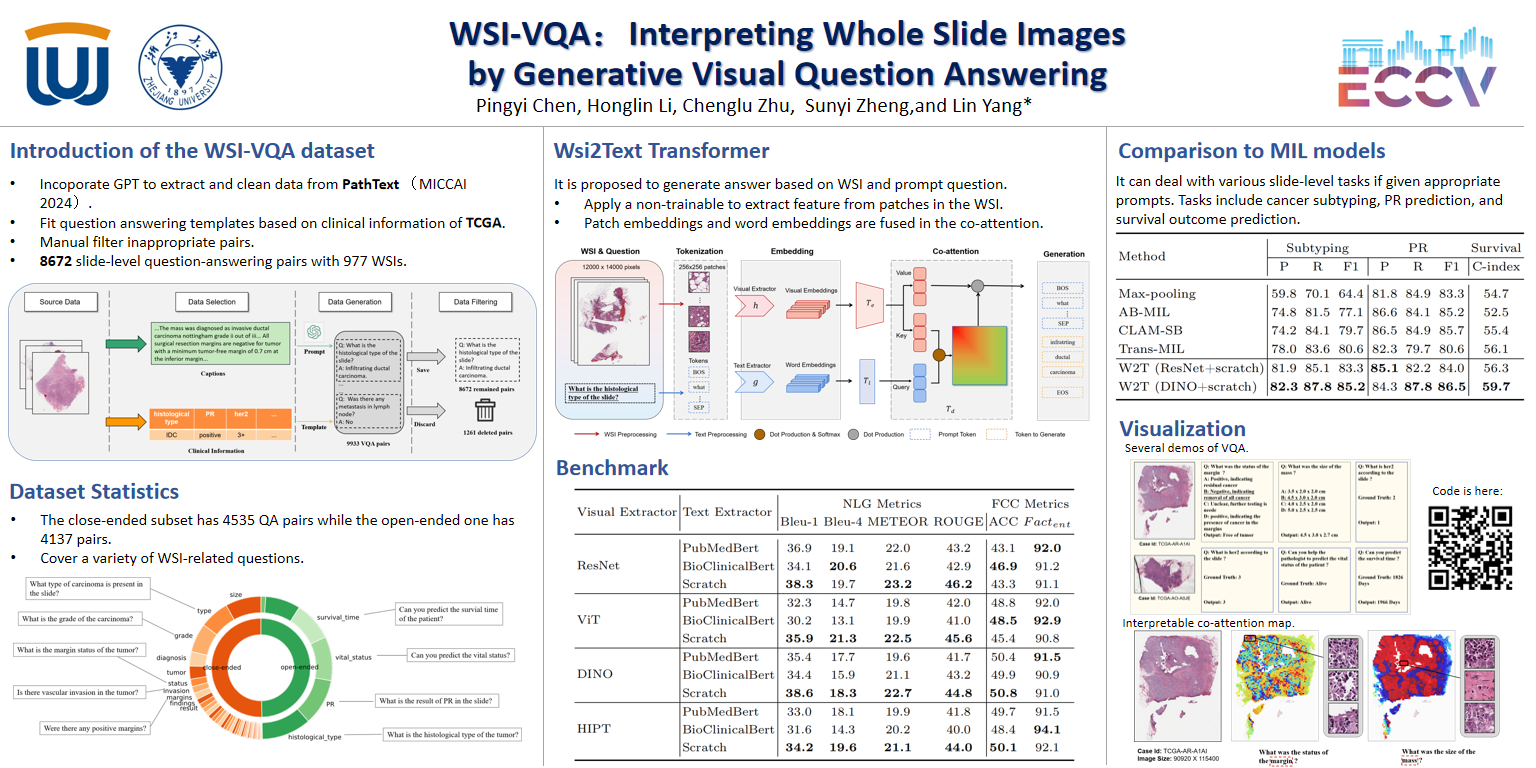 ECCV Poster WSI-VQA: Interpreting Whole Slide Images by Generative Visual Question Answering